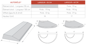Séparateur AUTOVÉLO® – SOTUBEMA